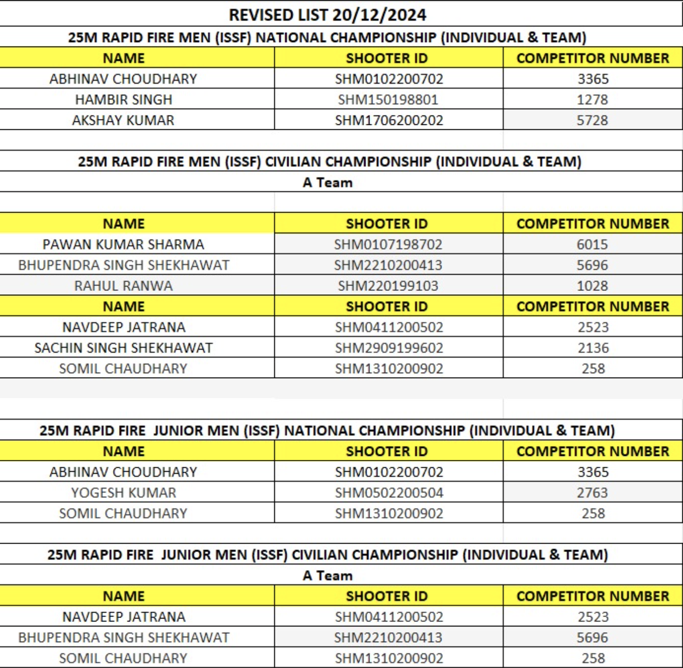 News and Notification – Rajasthan rifle association